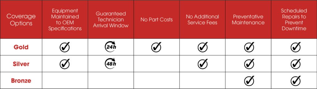 Equipment Service Plans - Magnum Venus Products